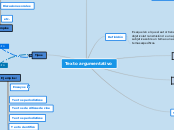 Texto argumentativo - Mind Map